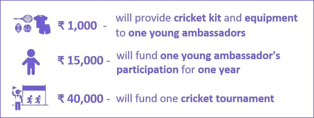 Donate for Children and Support Pro Sport Development Trust | Community ...